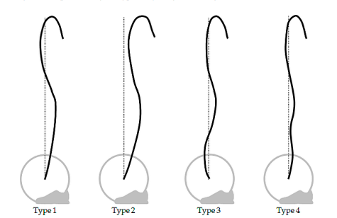 The Basics of a World Class Bar Path: Part 2 – Vaughn Weightlifting